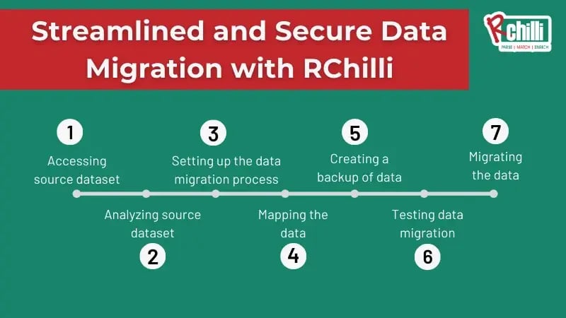 Data Migration Challenges And Ways To Overcome Them